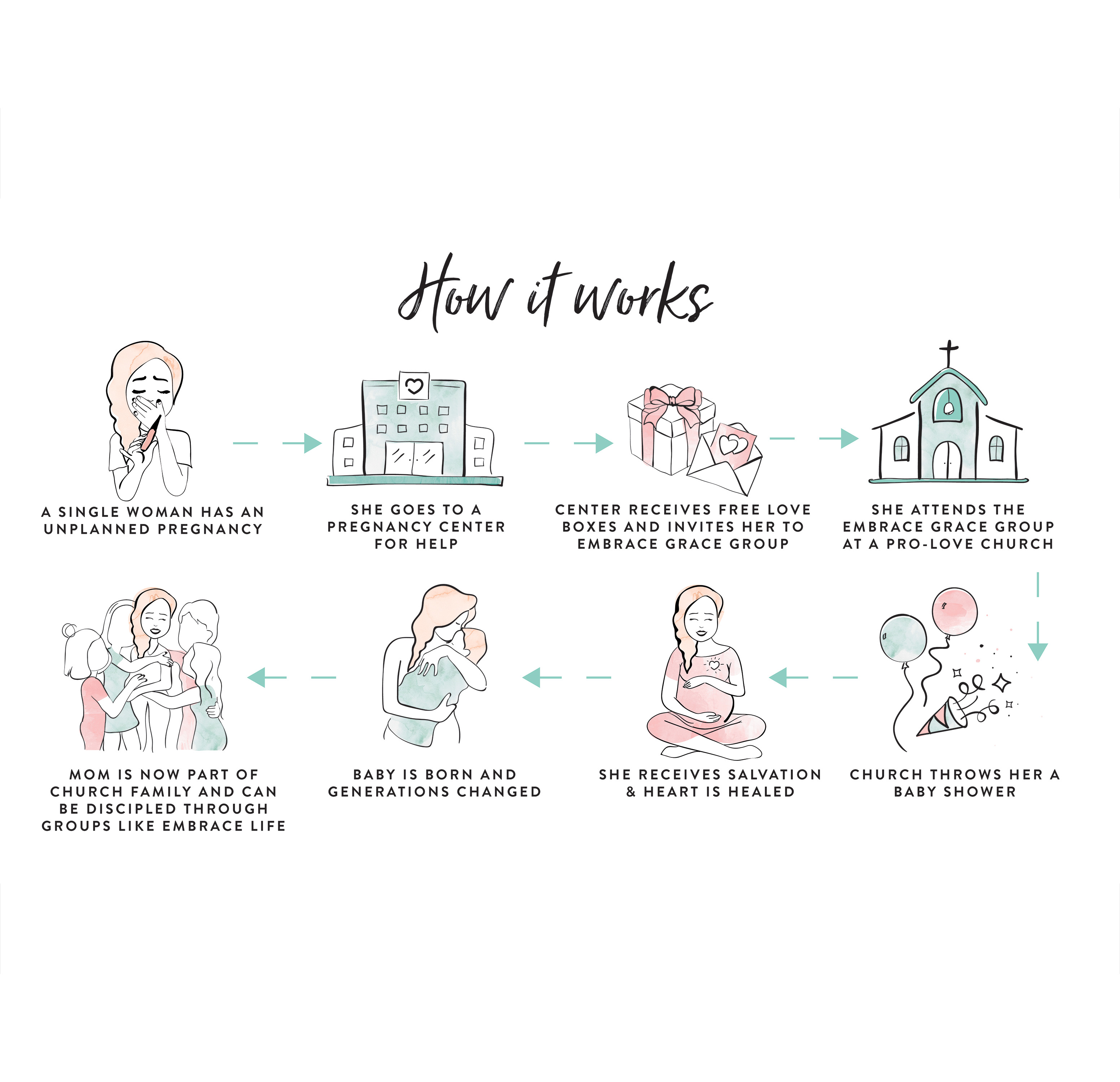 Embrace Grace | Redeemer Lutheran Church